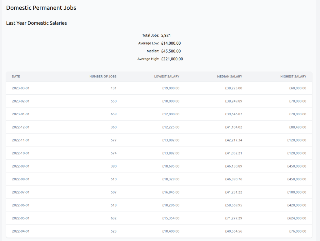 Postgres Standard Deviation Newbie Guide Code Review Videos